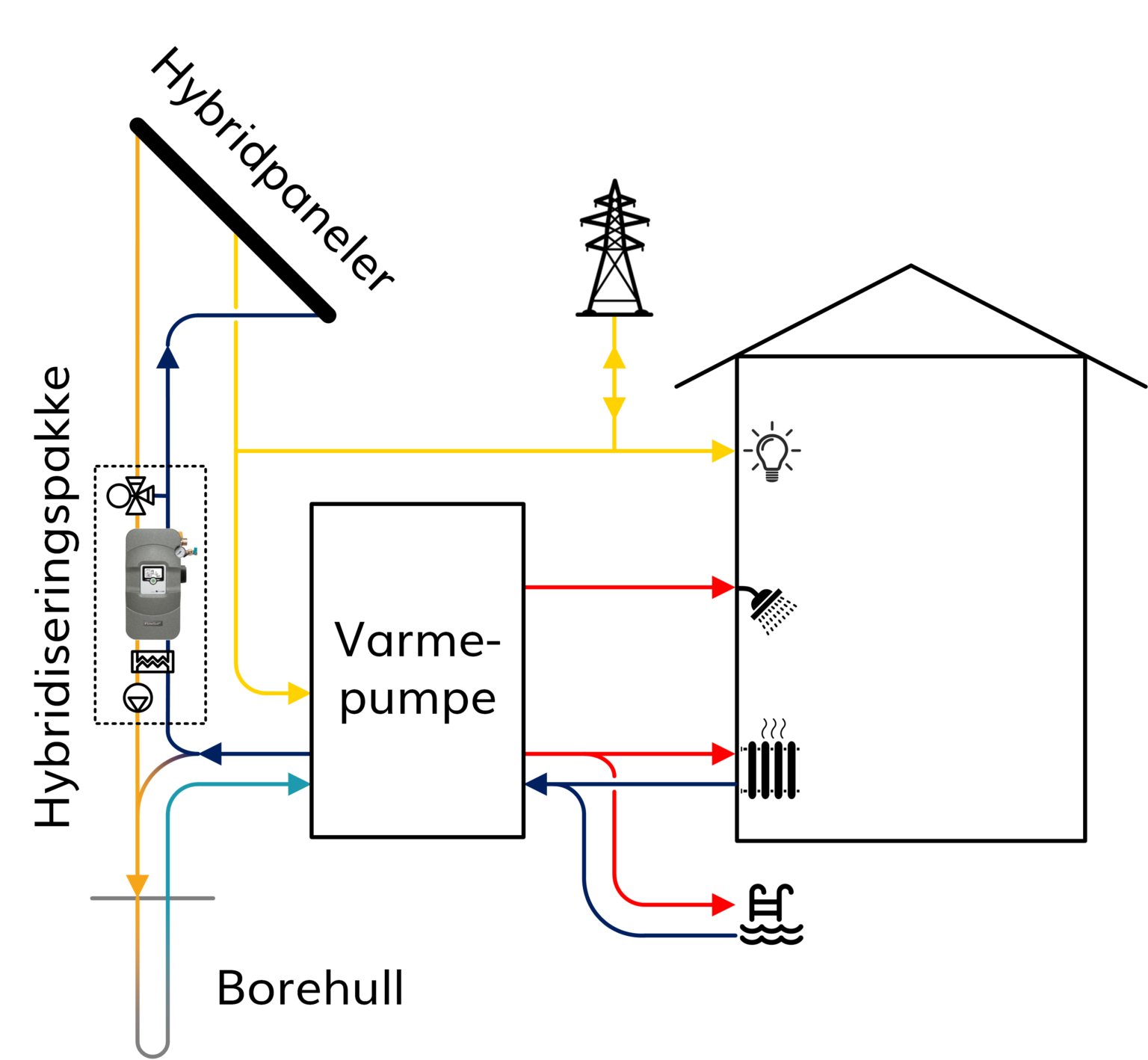 Hybridpaneler solceller og solfangere kombinert med varmepumper – Energiverket